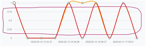 javascript remove extra x axis lines in the middle from morris js