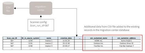 Introducing The Csv And Excel File Scanner