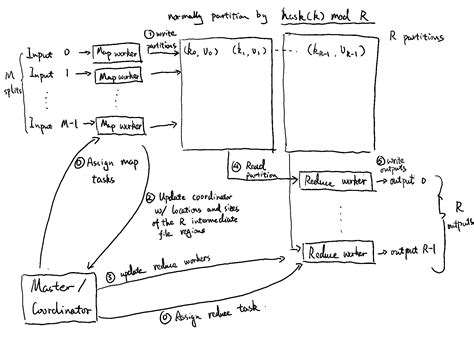 Paper Review Mapreduce 子雲