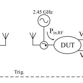 Generation Of One LoRa Symbol A Phase Progression Required To Download Scientific Diagram