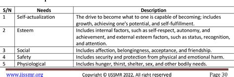Table 1 From Factors Affecting Job Satisfaction Among Secondary School