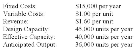 Solved 1 What Is The Break Even Quantity Produced Chegg Com