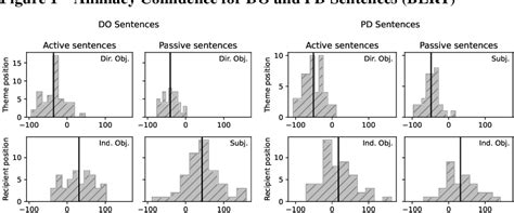 Figure 1 From Do Language Models Learn Position Role Mappings