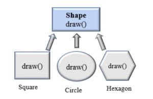 Inheritance In Python Guide PYnative