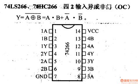 74 Series Digital Circuit Of 74ls26674hc266 Four 2 Input Xnoroc