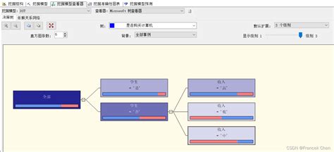 数据仓库实验三:分类规则挖掘实验数据仓库与数据挖掘实验 Csdn博客 数据仓库实验三:分类规则挖掘实验数据仓库与数据挖掘实验 Csdn博客
