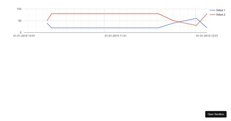 React Google Charts Using Dates As X Axis HAxis Codesandbox