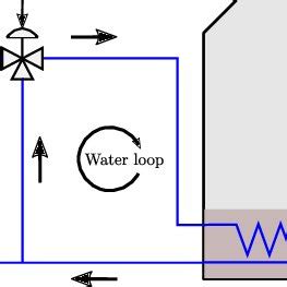 Floor Heating System Download Scientific Diagram