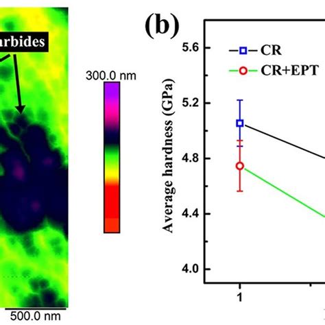 Center Buckle Flatness Defect During The Rolling Of Steel Download