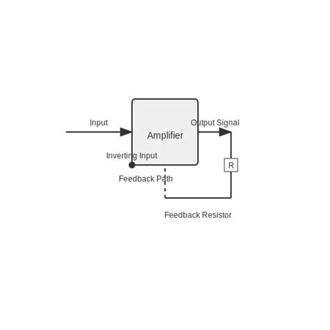 Crossover Distortion In Amplifiers Tutorials On Electronics Next