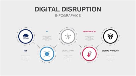 Premium Vector Iot Ai Digitization Integration Digital Product Icons Infographic Design