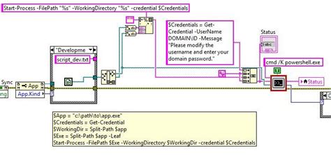 Use Powershell To Grant Labview Executable Application Higher Level