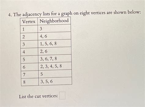Solved 1 The Adjacency Lists For A Tree On Five Vertices
