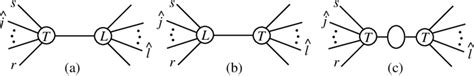 Diagrammatic Representation Of Recursive Contributions At One Loop With