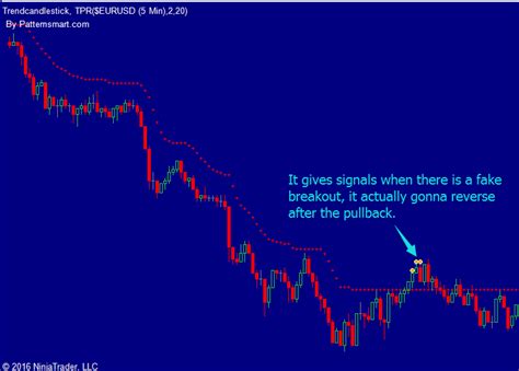 Trend Pullback Reversal Tpr Indicator For Ninjatrader Nt