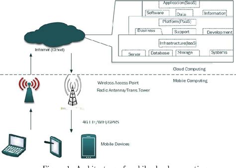 Figure 1 From Intrusion Detection Method Based On Support Vector