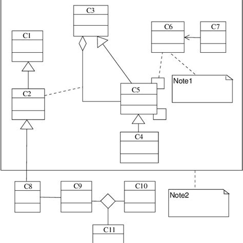 A Sample Class Diagram Containing Classes In Packages A Ternary