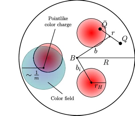 The Transverse Profile Of A Hot Spot Model Proton With A Dipole Probe Download Scientific