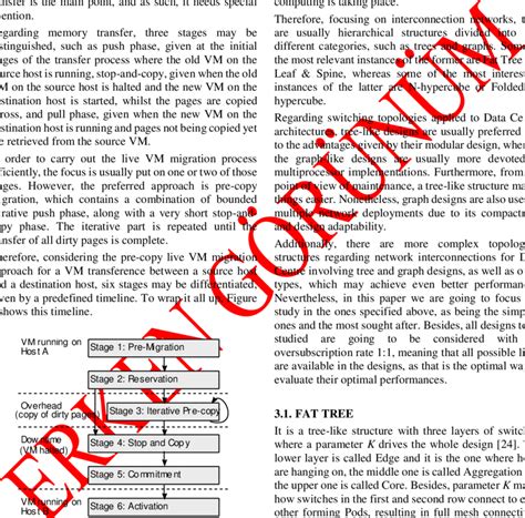 Vm Migration Timeline Download Scientific Diagram