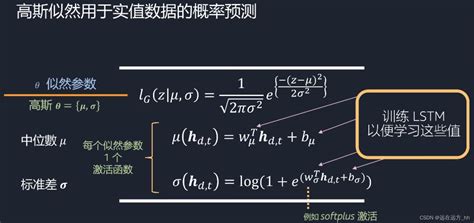 时间序列预测时序预测 Csdn博客
