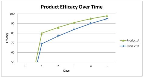 Misleading Advertising The Truncated Graph Sgr Law