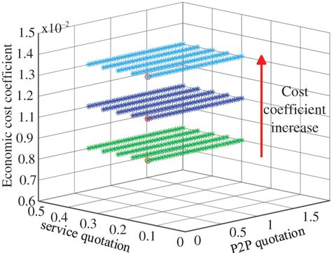 Energy Free Full Text Peer To Peer Energy Trading Method Of Multi Virtual Power Plants Based
