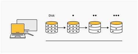 How Snapshots Work And When You Need Them
