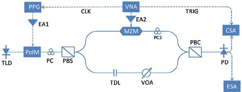 Figure 1 From Widely Tunable And Background Free Ultra Wideband Signals Generation Utilizing