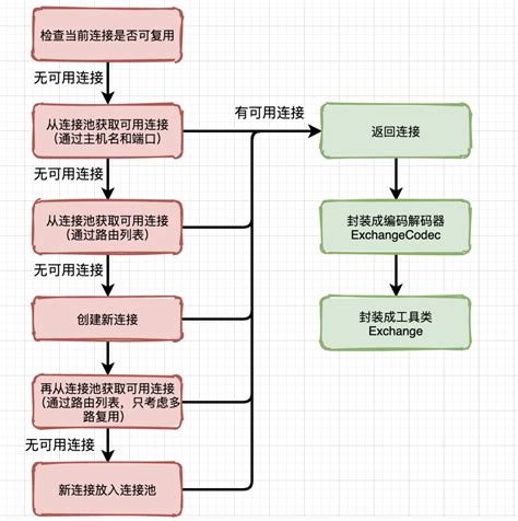 android 从网络请求过程看ok拦截器七兄弟 个人文章 segmentfault 思否