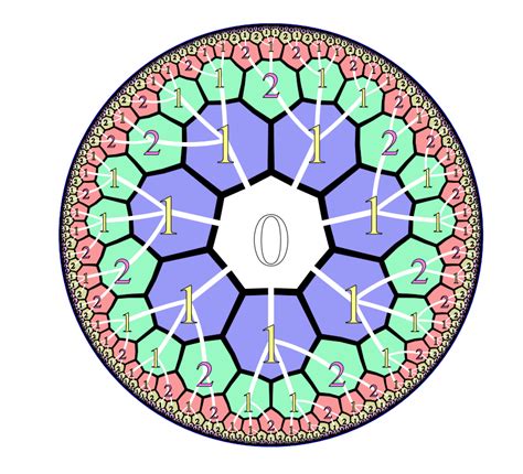 Do We Have A Standard Coordinate System For Hyperbolic Tessellations