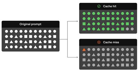 how does th prompt caching prefix match work api openai developer community