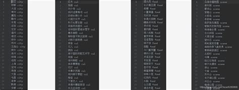 城市类知识图谱的搭建（elasticsearchdjango）（上）城市知识图谱 Csdn博客