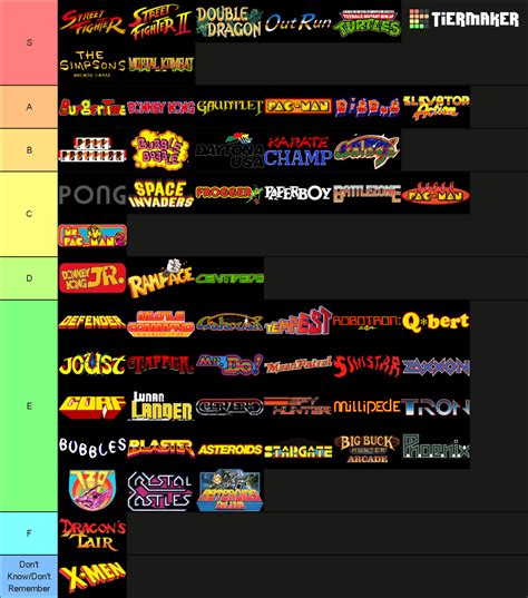 Arcade Classics Tier List (Community Rankings) - TierMaker
