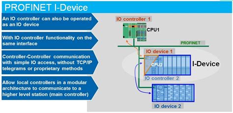 What Is Profinet I Device Profinet University