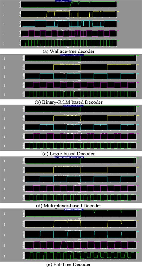 Figure 8 From Comparison Of 5 Bit Thermometer To Binary Decoders In 1