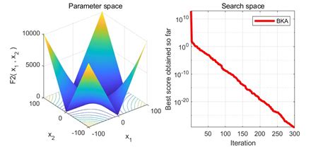 2024最新群智能优化算法：黑翅鸢算法（black Winged Kite Algorithm，bka）求解23个函数，提供matlab代码 Csdn博客