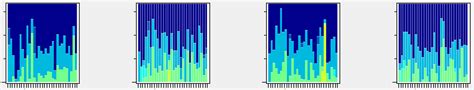 Wpf Columnseries White Line Between Stacked Element · Issue 578
