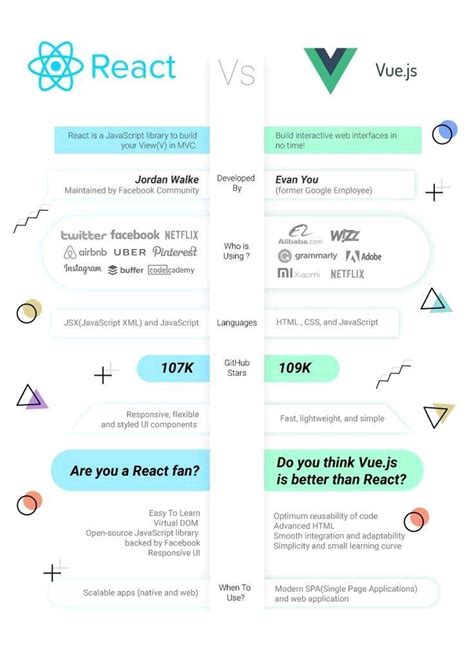 𝗦𝗼𝘂𝗵𝗲𝗶𝗯 𝗠𝗔𝗗𝗜 On Linkedin Reactjs Vuejs