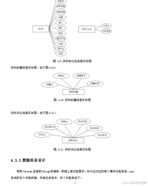 基于springboot考公务员资料共享网站平台网站设计与实现作品论文开题报告考公学习资源共享交流平台毕业论文 Csdn博客