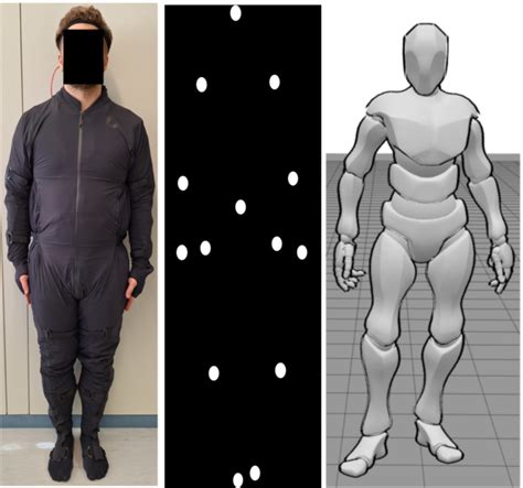 논문 리뷰 Pantomime Towards The Anonymization Of Motion Data Using