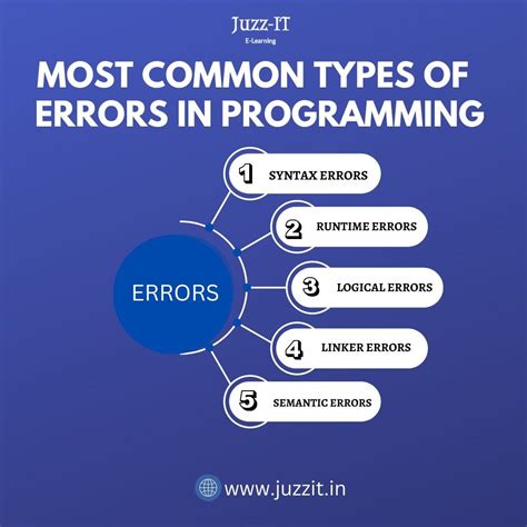 Juzz It On Linkedin Programming Fullstackdeveloper Coding