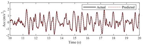 Structural Seismic Response Prediction Based On Convolutional Neural