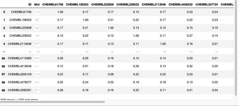 A Jupyter Notebook To Compare Similarity Between Molecules Macs In