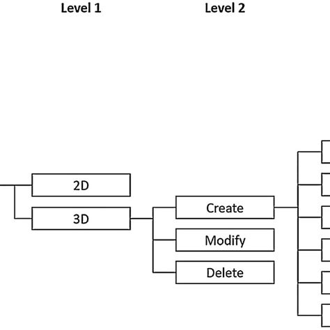 Macro Parametric Approach Download Scientific Diagram