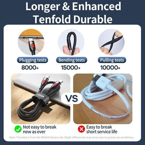 HiTech Land REMAX RC Lesu Series PD W USB C Type C To USB C Type C Fast Charging