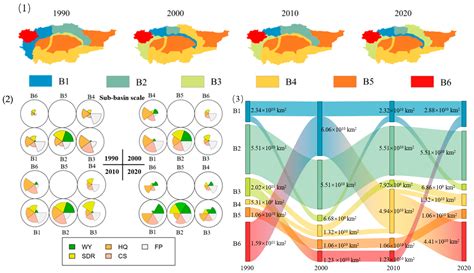 The Spatial And Temporal Heterogeneity Of Ecosystem Service Trade Offs And Synergies And Their