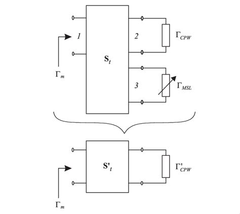 Analysis Method For One Port Devices Download Scientific Diagram