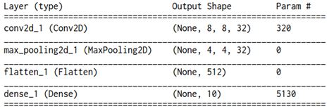 tensorflowメモ手書き文字認識その ichou のブログ
