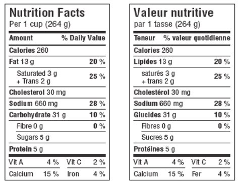 Nutrition Facts Table Format Reproduced From Reference 10 Download