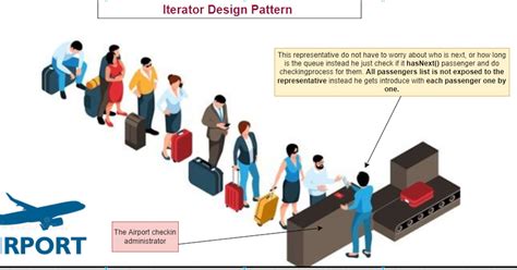 Iterator Design Pattern Java Explained Simple With Example